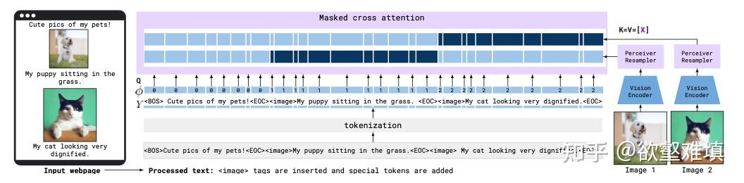 Flamingo: a Visual Language Model for Few-Shot Learning - 知乎