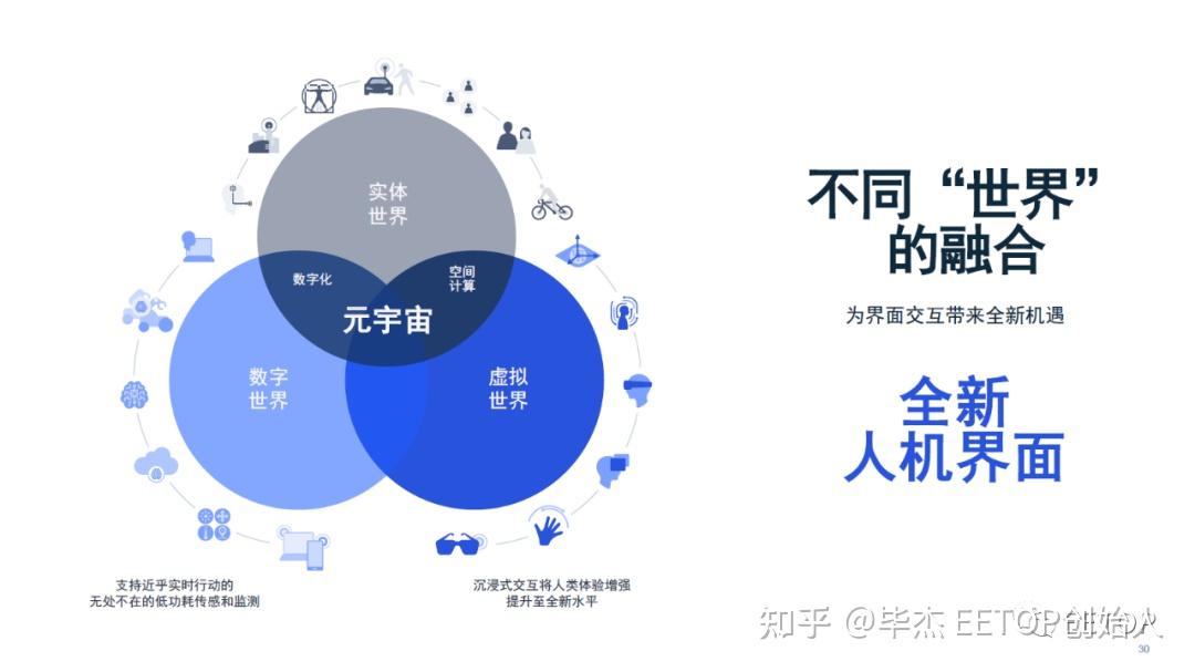 详细解读5G的Rel-17标准 - 知乎