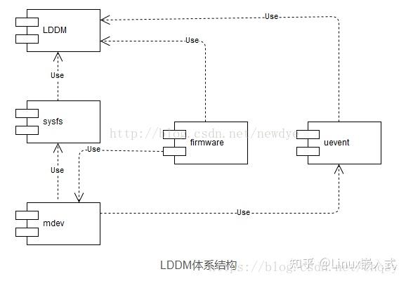 深入理解Linux内核设备模型(图解) - 知乎
