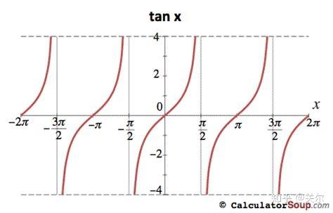 ShadeGraph教程之节点详解5：Math Nodes - 知乎