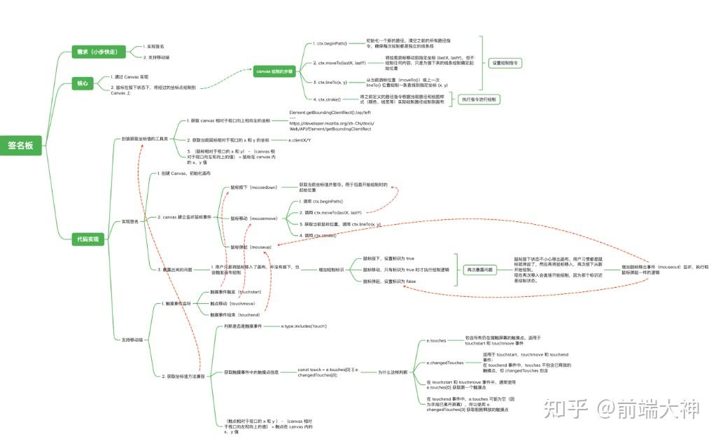 3 分钟实现一个 Canvas 签名板，支持 PC 和移动端 - 知乎