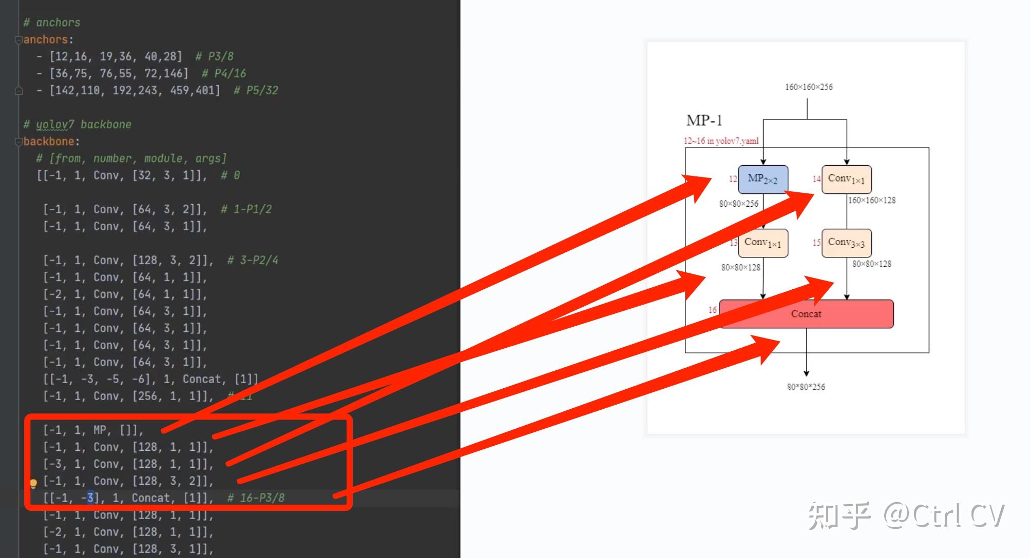 yolov7 图解 - 知乎