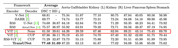 [20] TransUNet: 将Transformer Encoder 融入 U-Net 做医学图像分割 - 知乎