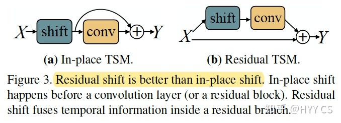 视频理解-Temporal Shift Module TSM - 知乎
