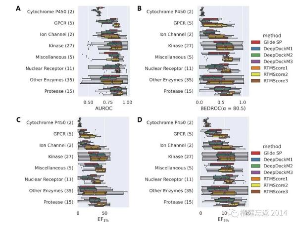 RTMScore: 基于残基-原子距离的蛋白-配体虚拟筛选新打分函数 - 知乎