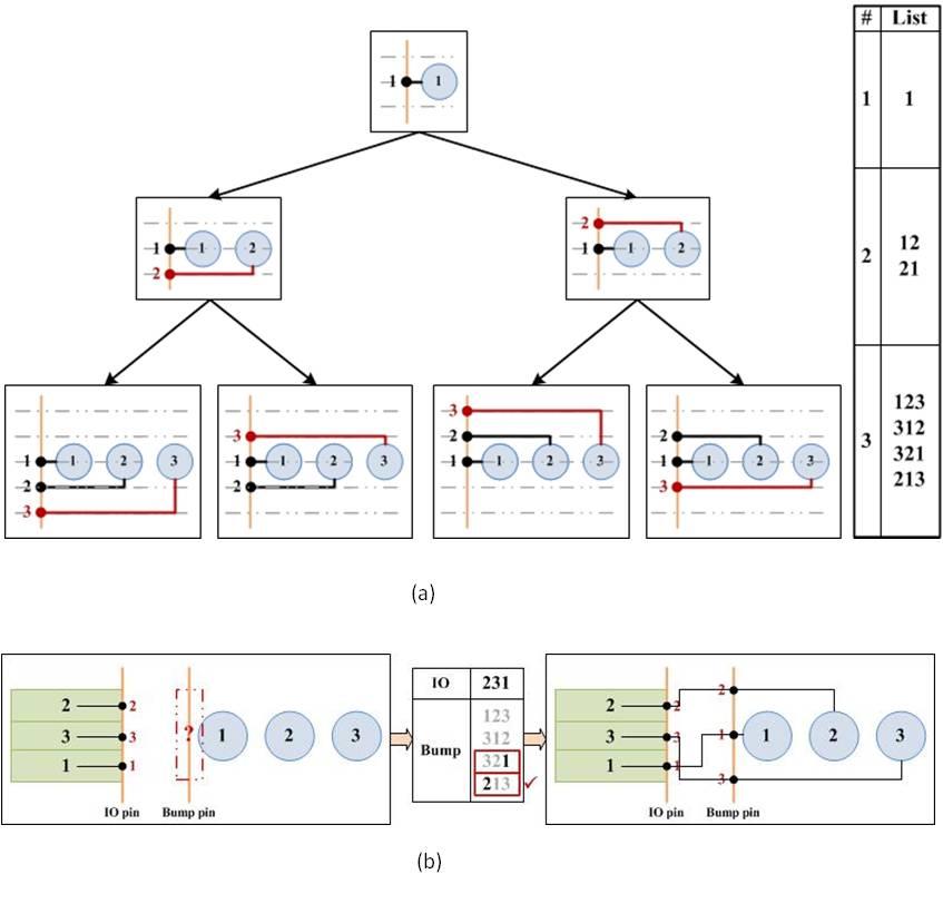 用于倒装芯片设计的高效RDL路由---凯利讯半导体 - 知乎