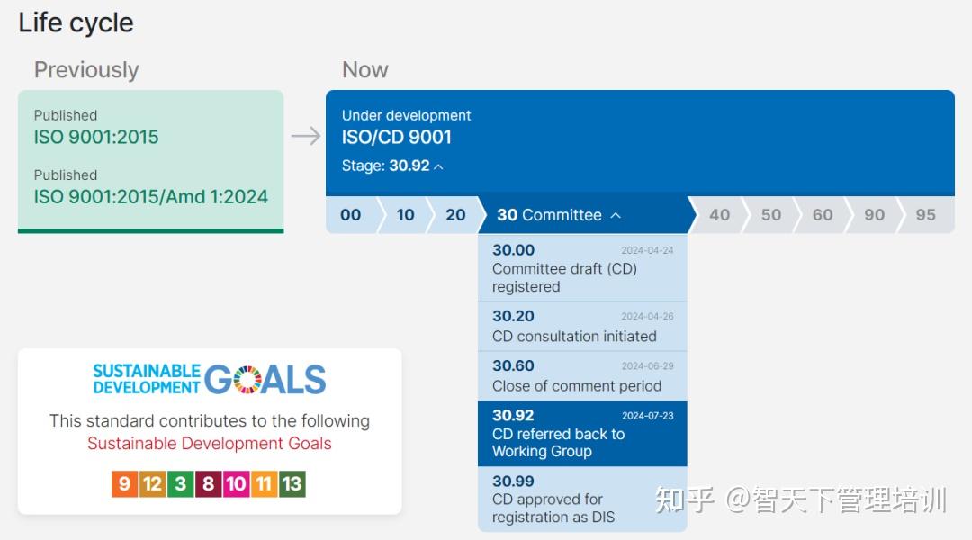ISO 9001:2025改版最新进度 - 知乎