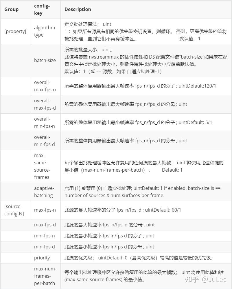 插件 Gst-nvstreammux New (Beta) - 知乎