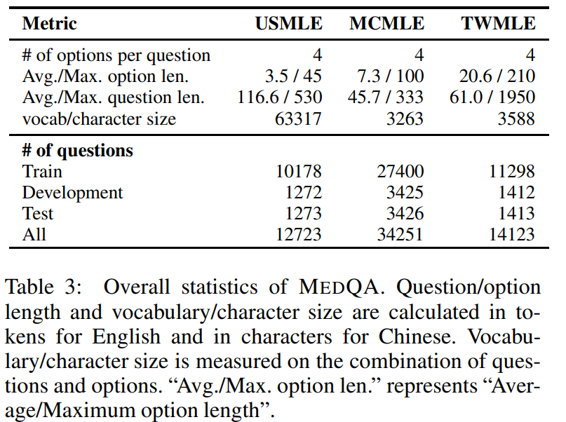 MedQA 数据集介绍 - 知乎