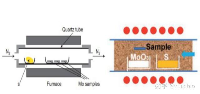 WS2-SH疏基修饰改性二硫化钨/二硫化钨改性聚四氟乙烯 - 知乎