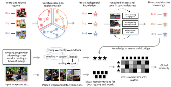 自动化所11篇NeurIPS 2022新作速览！ - 知乎