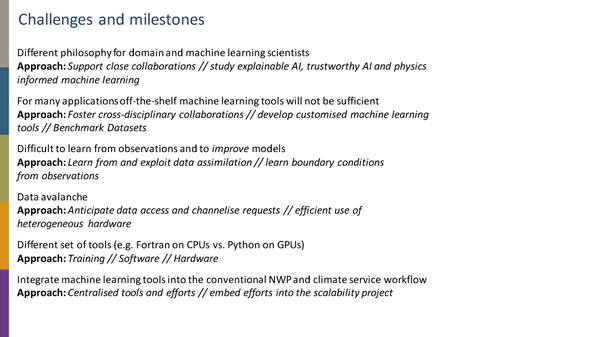 33页PPT【AI+天气预测】，AI and Machine learning for weather predictions - 知乎