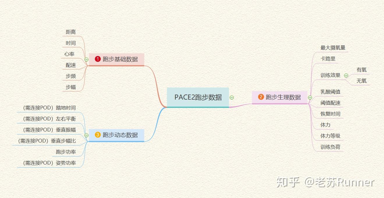 竞速利器--高驰运动竞技手表PACE 2深度测评 - 知乎