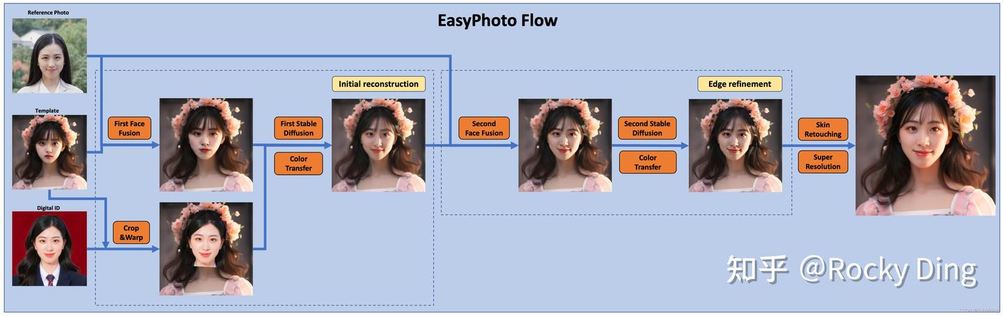 深入浅出完整解析主流AI绘画框架（ComfyUI、Stable Diffusion WebUI、Fooocus）核心基础知识 - 知乎
