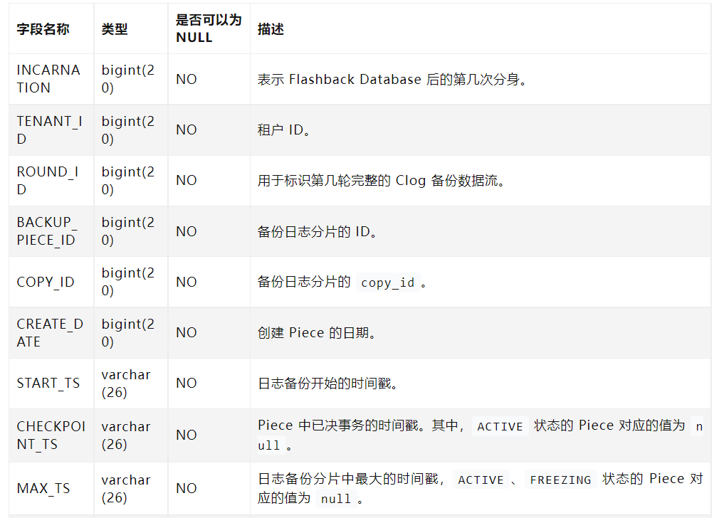 OceanBase 备份恢复 - 知乎