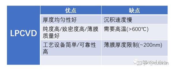 Y1D32—LPCVD与PECVD氮化硅波导 - 知乎