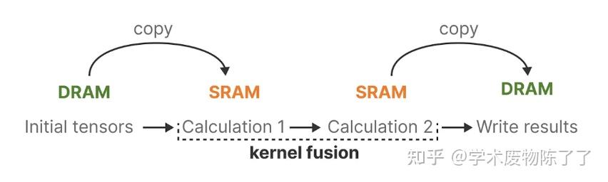 Mamba技术背景详解：从RNN到Mamba一文搞定！ - 知乎