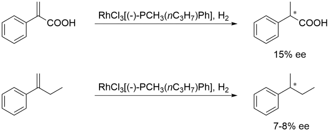 实用有机合成化学 | 一种诺奖级配体，折射出不对称催化氢化的发展史 - 知乎