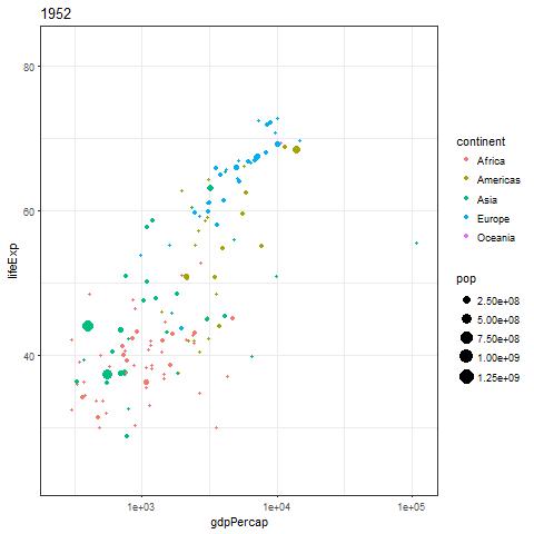 R语言可视化学习笔记之gganimate包 - 知乎