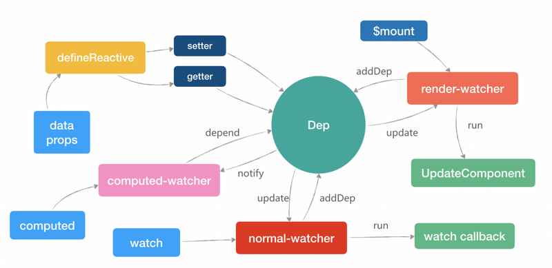 面试官：聊聊对Vue.js框架的理解 - 知乎