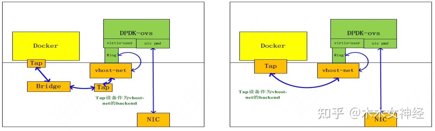 DPDK之Virtio-user介绍 - 知乎