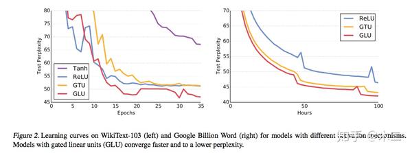 Gated CNN 阅读笔记 - 知乎