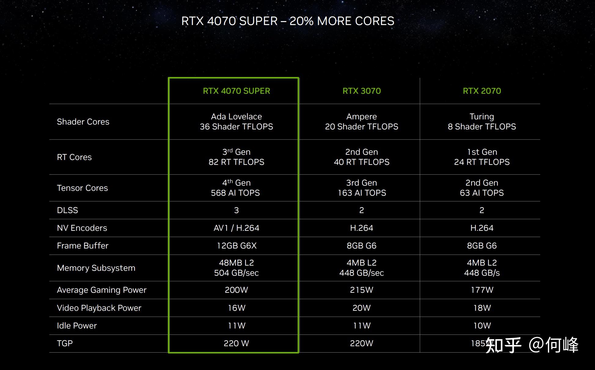 首测|40系S级显卡 七彩虹iGame GeForce RTX 4070 SUPER Vulcan OC 12GB - 知乎