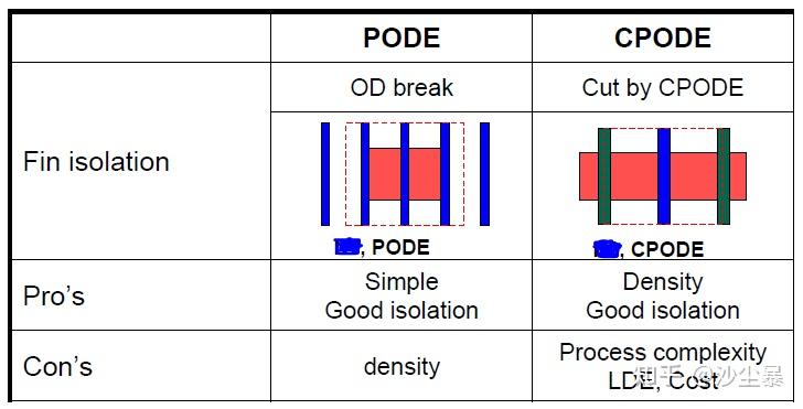 解读一下fab的Process instruction - 知乎