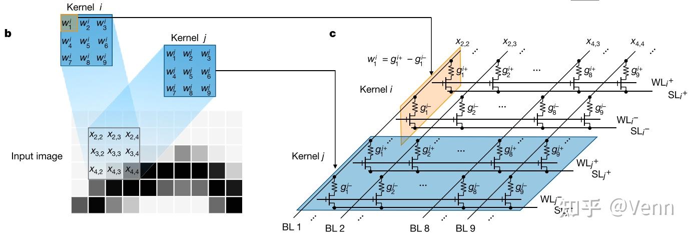 Crossbar阵列的电路结构及其基本原理 - 知乎