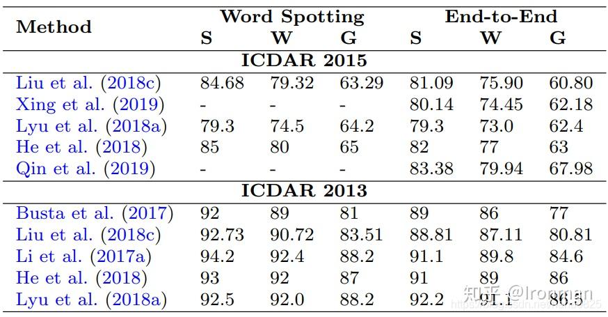 基于深度学习的场景文本检测和识别综述 - 知乎