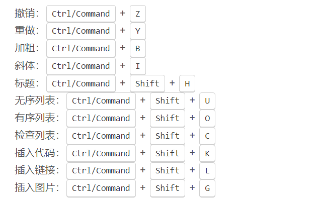 Markdown使用指南 知乎