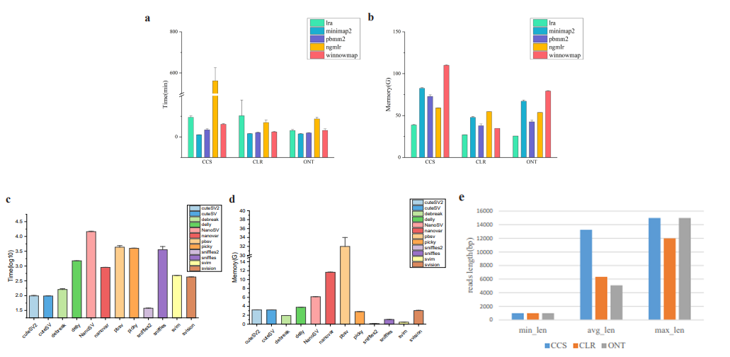 PacBio VS ONT，究竟谁能检测更“完美”的SV? - 知乎