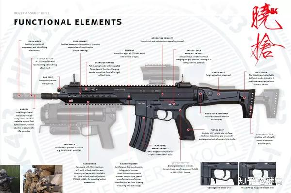【一家之言】谈一谈95式步枪的人机功效 - 知乎