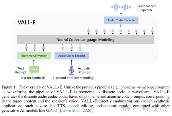 VALL-E解读 - 知乎