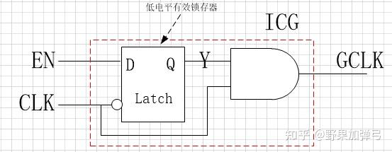 数字IC学习-latch总结 - 知乎