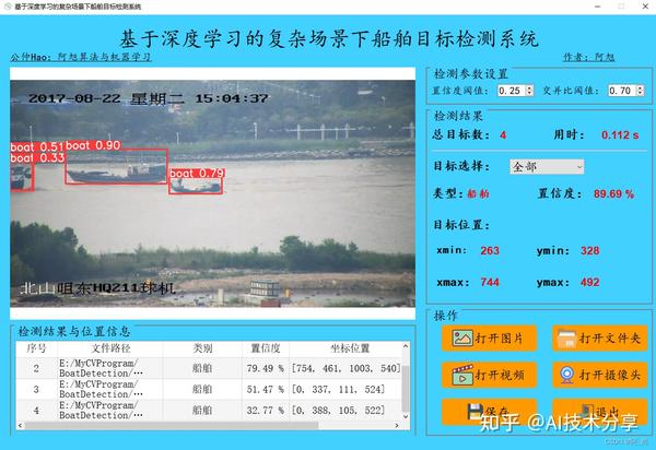 基于yolov8深度学习的复杂场景下船舶目标检测系统【python源码pyqt5界面数据集训练代码】深度学习实战、目标检测 知乎