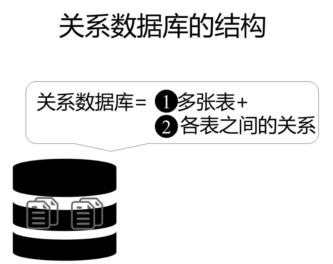 最通俗易懂的理解什么是数据库 知乎