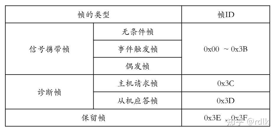 Lin 知乎 