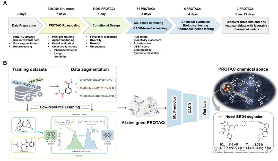 Nature子刊：智能与模拟计算双驱动加速PROTAC药物研发 - 知乎