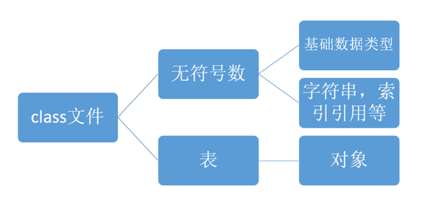 破解class文件的第一步：深入理解java Class文件 知乎 