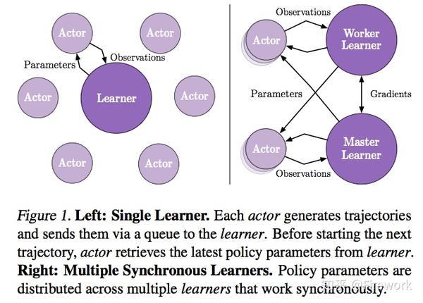 [Distributed Training]强化学习并行训练论文合集 - 知乎