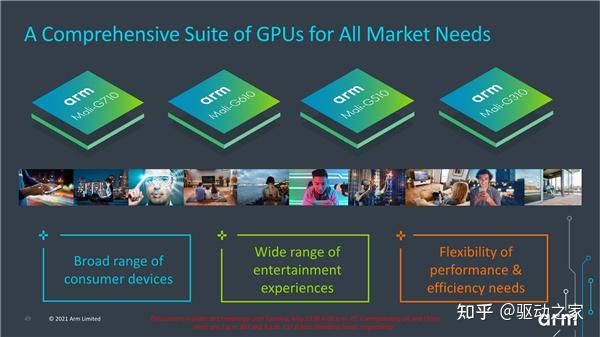ARM连发四款Mali GPU：一律全新架构、性能飞跃最多6倍 - 知乎