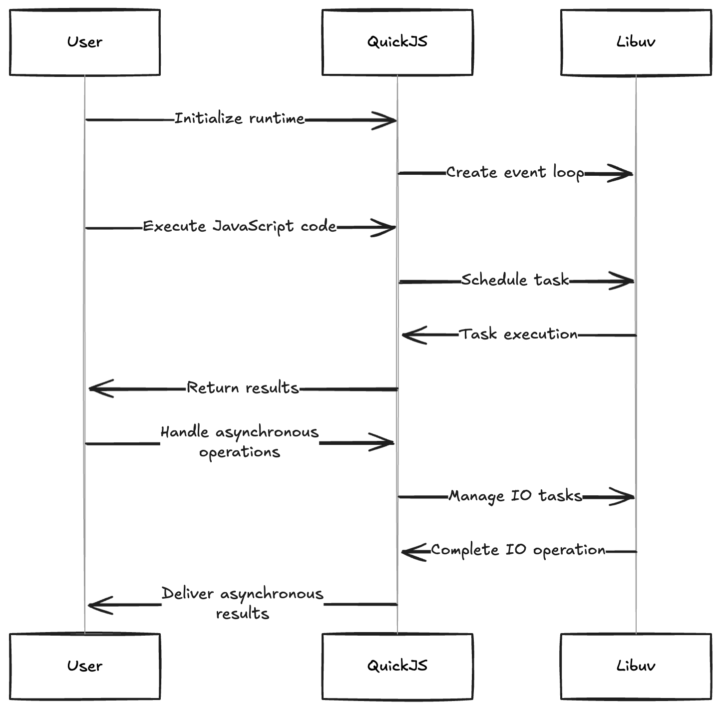 深入浅出 JS 引擎与运行时（手把手实现自定义JS运行时） - 知乎