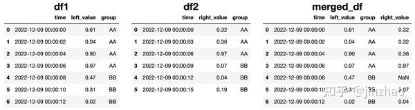 一文精通pandas merge - 知乎