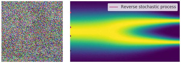 机器学习论文分享-Generative Modeling by Estimating Gradients of the Data ...