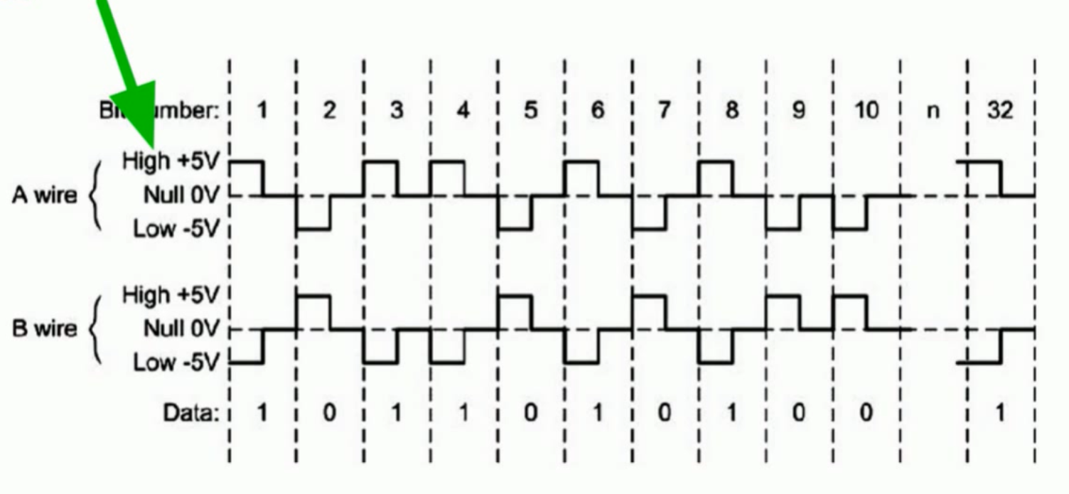 ARINC429基础知识 - 知乎