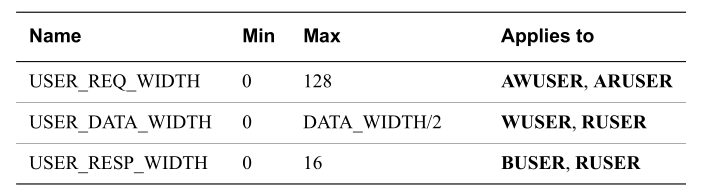AXI3与AXI4区别及互联 - 知乎