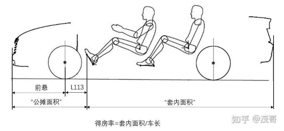 车圈流行“得房率”，“老钱风”为啥不吃香了？ - 知乎