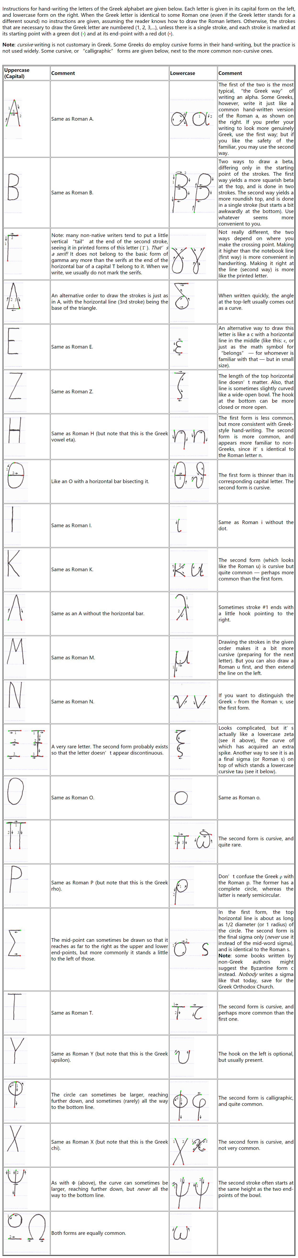 怎么写希腊字母的手写体比较好看？ - 知乎