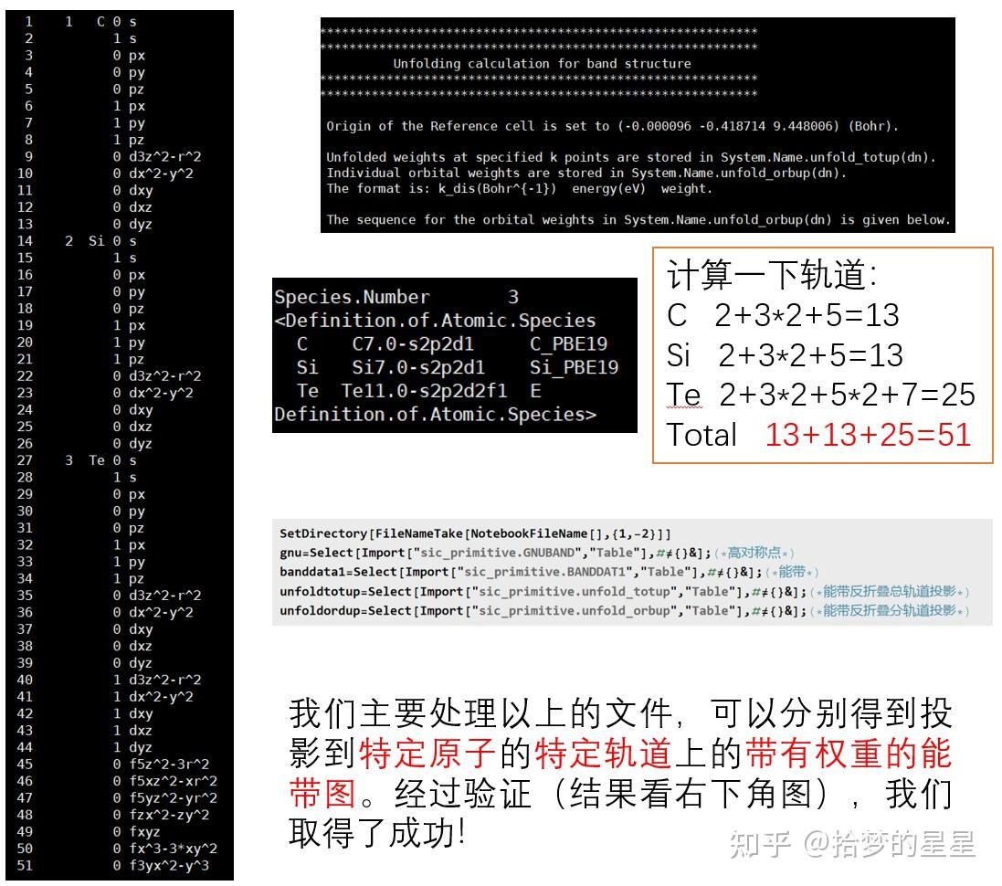 Mathematica处理OpenMX中的PBAND和PDOS数据并画图 - 知乎